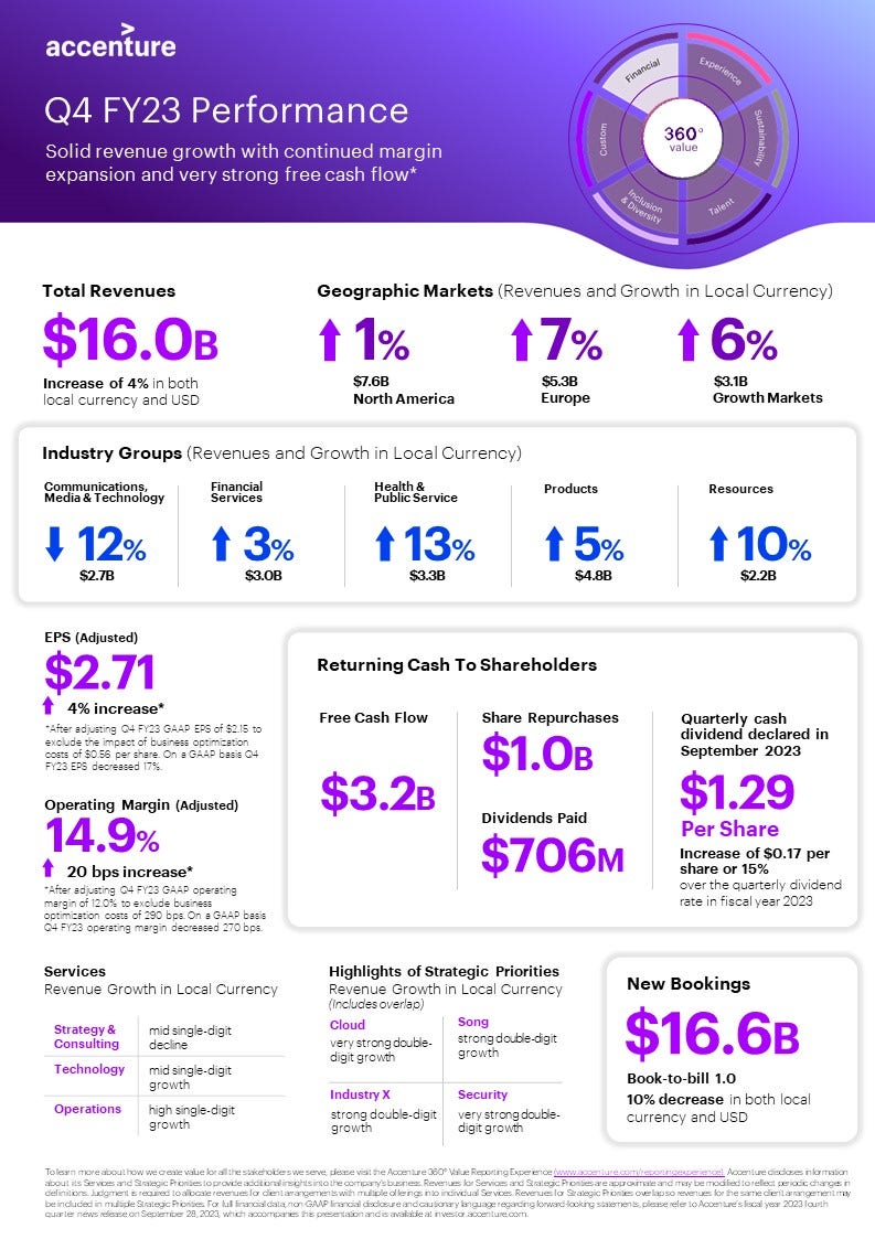 Earnings Infographic | Accenture
